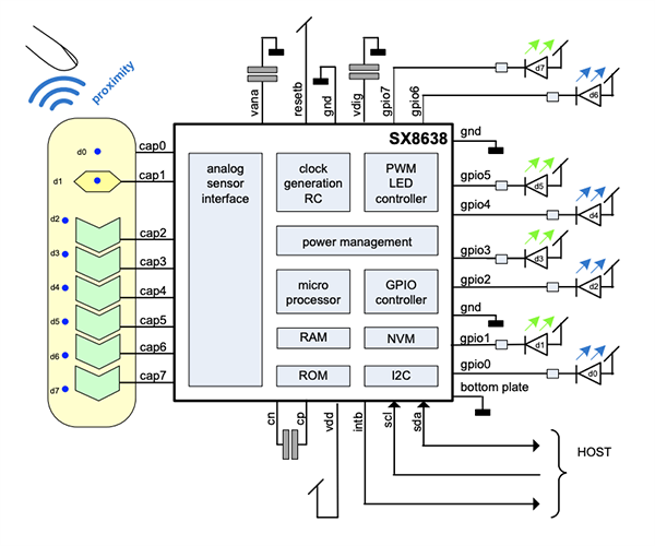SX863 Capacitive Touch Controller - Semtech | Mouser